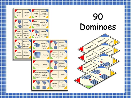 Kinetic Theory of Matter - States of Matter and Change of State ...