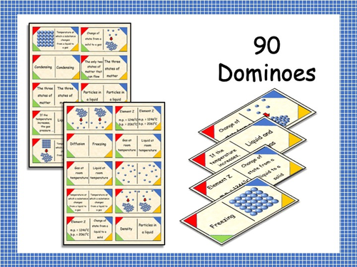 Kinetic Theory of Matter - States of Matter and Change of State ...