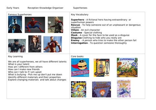 Superhero Knowledge Organiser | Teaching Resources