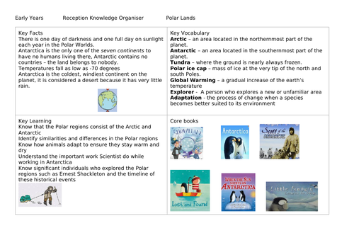 Polar Lands Knowledge Organiser | Teaching Resources