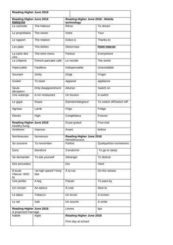 Vocabulary AQA Higher French Reading per question | Teaching Resources