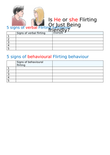AQA A Level Psychology: Observations: Behavioural Categories | Teaching ...