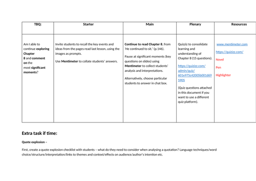 Lord of the Flies Chapter 8: Gift for the Darkness | Teaching Resources