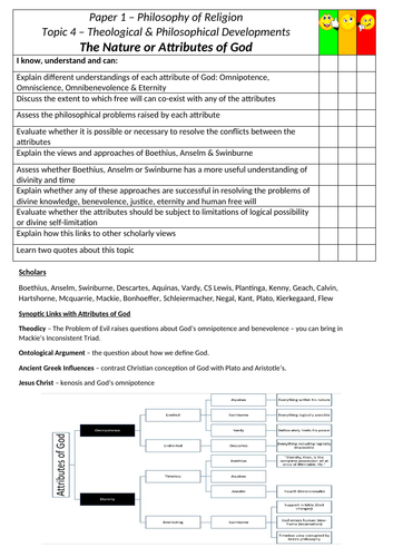 OCR Religious Studies H573 Nature of God Revision Sheet | Teaching ...