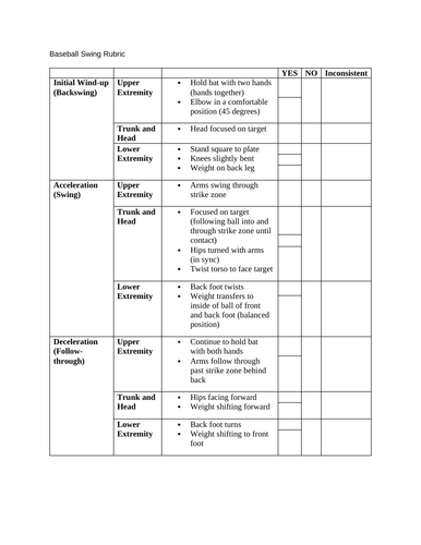 Middle and Senior School Baseball Rubric | Teaching Resources