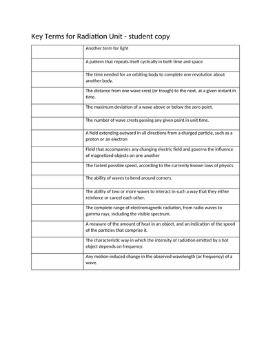 Radiation (EM Spectrum) Unit Vocabulary | Teaching Resources
