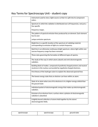 Spectroscopy (telescopes and the study of light) Unit Vocabulary ...