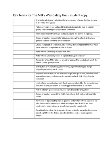 The Milky Way Galaxy Unit Vocabulary | Teaching Resources