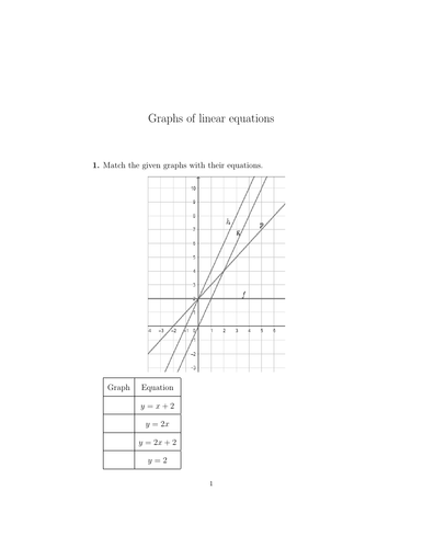 Graphs of linear equations worksheet (with solutions) | Teaching Resources