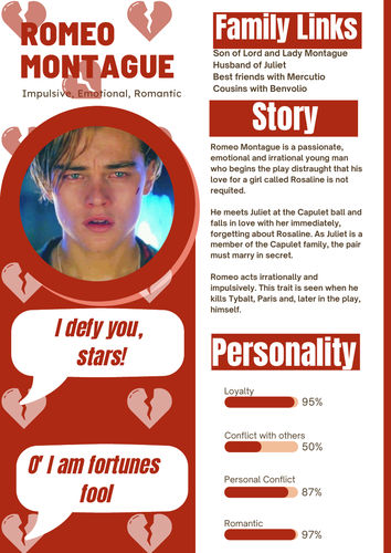 Romeo and Juliet Character Profiles | Teaching Resources