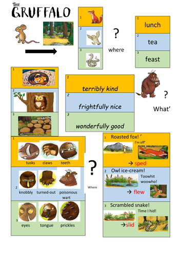 The Gruffalo Talk For Writing Story Map Year 1/2 KS1 | Teaching Resources