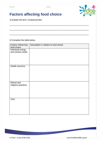 BTEC Level 1/2 Home Cooking Skills - Factors affecting food choice SOW ...