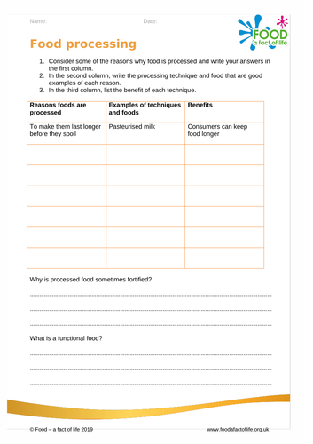 BTEC Level 1/2 Home Cooking Skills - 12 week SOW | Teaching Resources