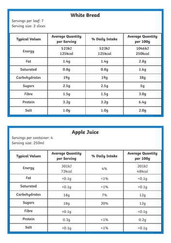 BTEC Level 1/2 Home Cooking Skills - 12 week SOW | Teaching Resources