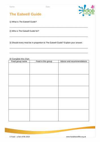 BTEC Level 1/2 Home Cooking Skills - 12 week SOW | Teaching Resources