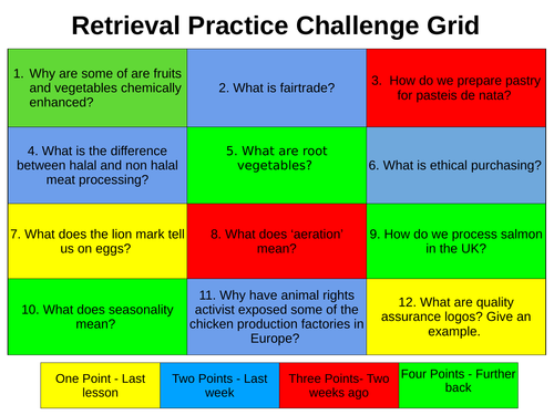 BTEC Level 1/2 Home Cooking Skills - 12 week SOW | Teaching Resources