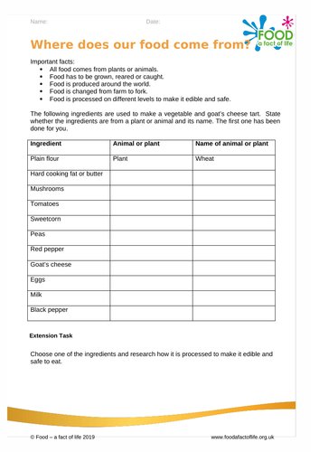 BTEC Level 1/2 Home Cooking Skills - 12 week SOW | Teaching Resources