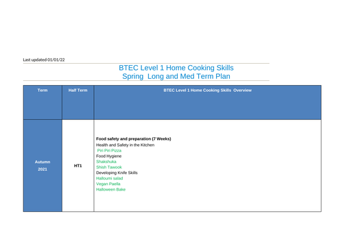 BTEC Level 1/2 Home Cooking Skills - 12 week SOW | Teaching Resources