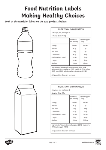BTEC Level 1/2 Home Cooking Skills - 12 week SOW | Teaching Resources