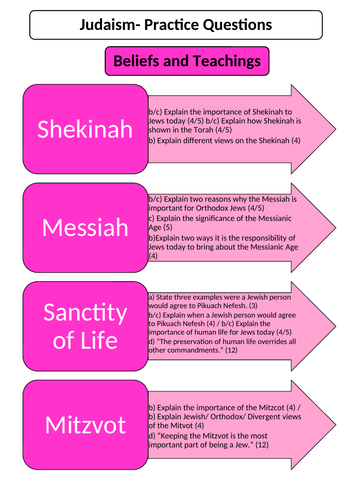 Judaism Practice Questions EDEXCEL GCSE | Teaching Resources