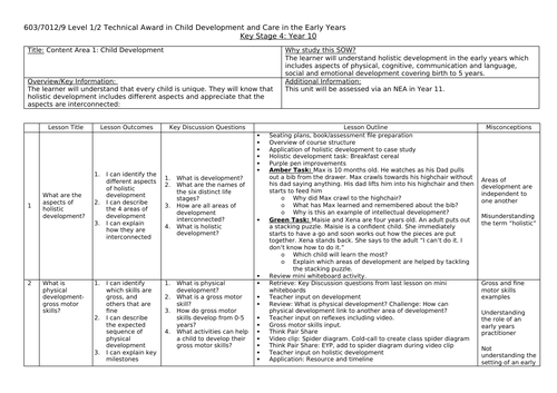 Content Area 1: Child Development | Teaching Resources
