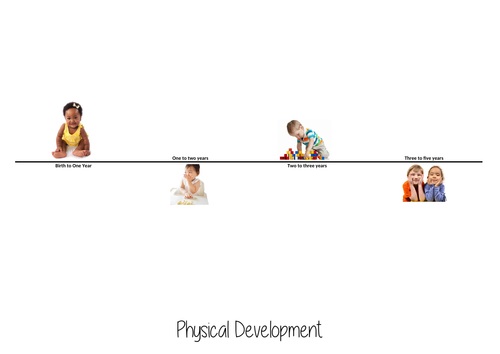 Content Area 1: Child Development | Teaching Resources