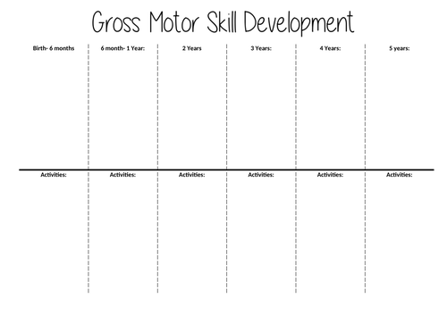Content Area 1: Child Development | Teaching Resources