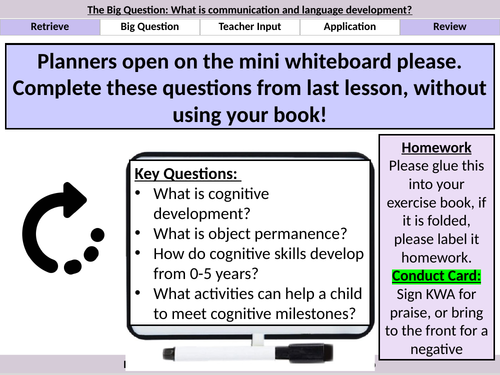 Content Area 1: Child Development | Teaching Resources