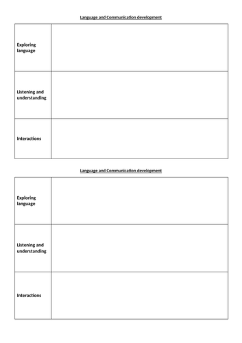 Content Area 1: Child Development | Teaching Resources