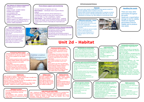 AS Env Sci 2d – Habitat conservation | Teaching Resources