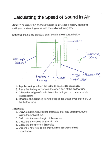 Calculating the Speed of Sound in Air (A-level Practical) | Teaching ...