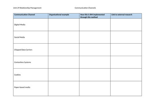 Btec Level 3 Unit 29 Relationship Marketing - Communication Channels ...