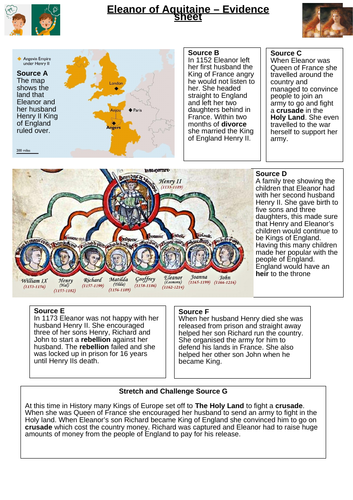 Eleanor of Aquitaine | Teaching Resources
