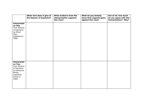 Eleanor of Aquitaine | Teaching Resources