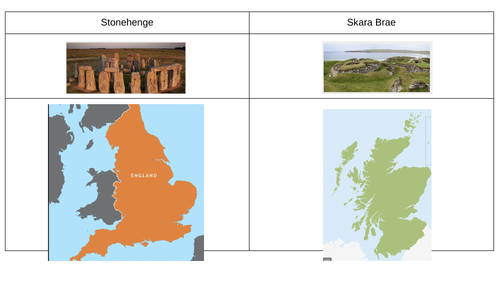 Stone Age to Iron Age | Teaching Resources