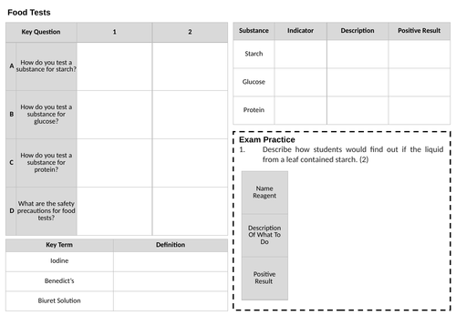AQA GSCE Food Tests Required Practical Revision Session | Teaching ...