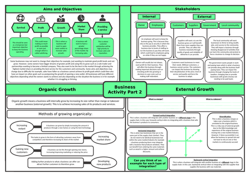OCR Business GCSE Business Activity Revision | Teaching Resources OCR Business GCSE Business Activity Revision | Teaching Resources