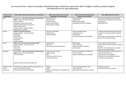 NPQSL Communications Plan - Example | Teaching Resources