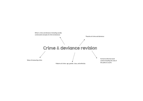 GCSE sociology [WJEC/ EDUQAS]- Crime and deviance, the role of the ...