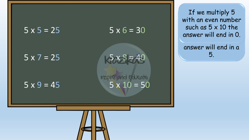 Multiplication - Functional Skills Maths - Entry Level 2 | Teaching ...