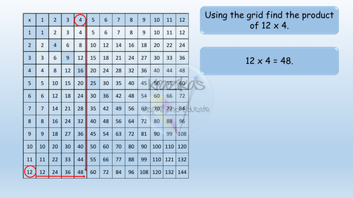 Multiplication - Functional Skills Maths - Entry Level 2 | Teaching ...