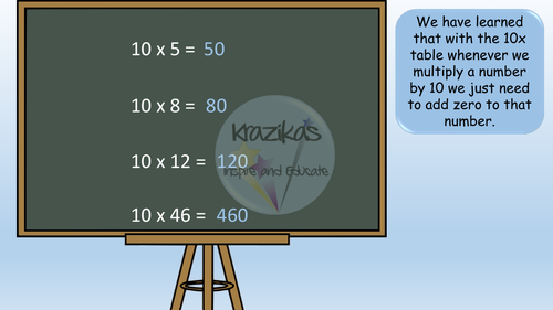 Multiplication - Functional Skills Maths - Entry Level 2 | Teaching ...