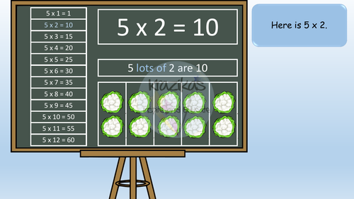 Multiplication - Functional Skills Maths - Entry Level 2 | Teaching ...