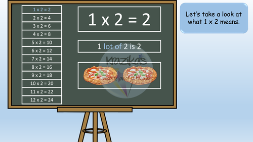 Multiplication - Functional Skills Maths - Entry Level 2 | Teaching ...