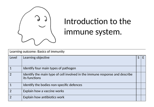 Immune system cartoons (KS3/KS4) | Teaching Resources