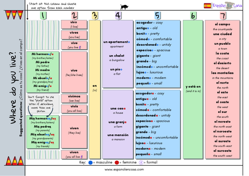 [Sentence Builder] ¿Cómo es tu casa o piso? - Viva 1 | Module 4 | Unit ...