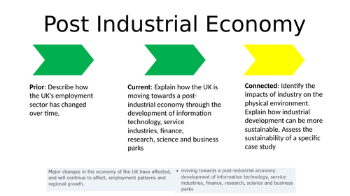 Changing Economic World - Full Unit - AQA GCSE | Teaching Resources