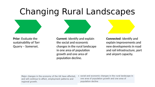 Changing Economic World - Full Unit - AQA GCSE | Teaching Resources
