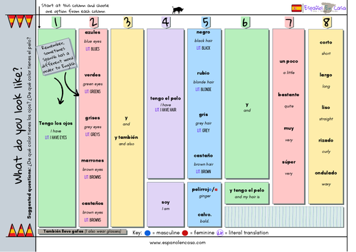 [Sentence Builder] ¿De qué color tienes los ojos? - Viva 1 | Module 4 ...