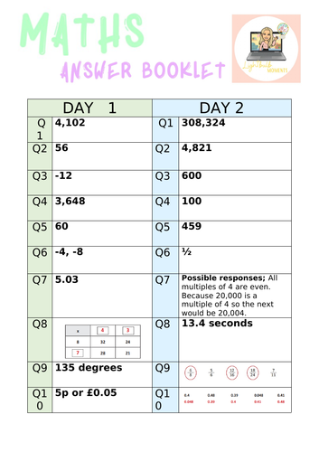 Year 6 revision booklet - Maths | Teaching Resources